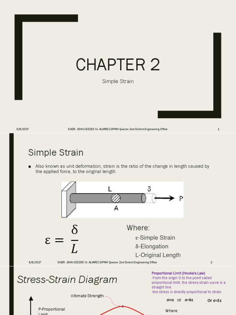 Understanding Simple Strain Through Stress-Strain Diagrams and Solving ...