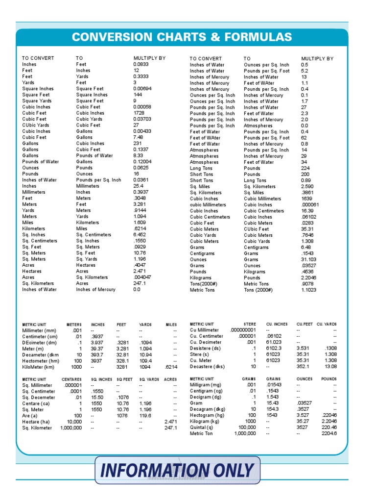 Conversion Charts and Formulas | PDF | Area | Foot (Unit)