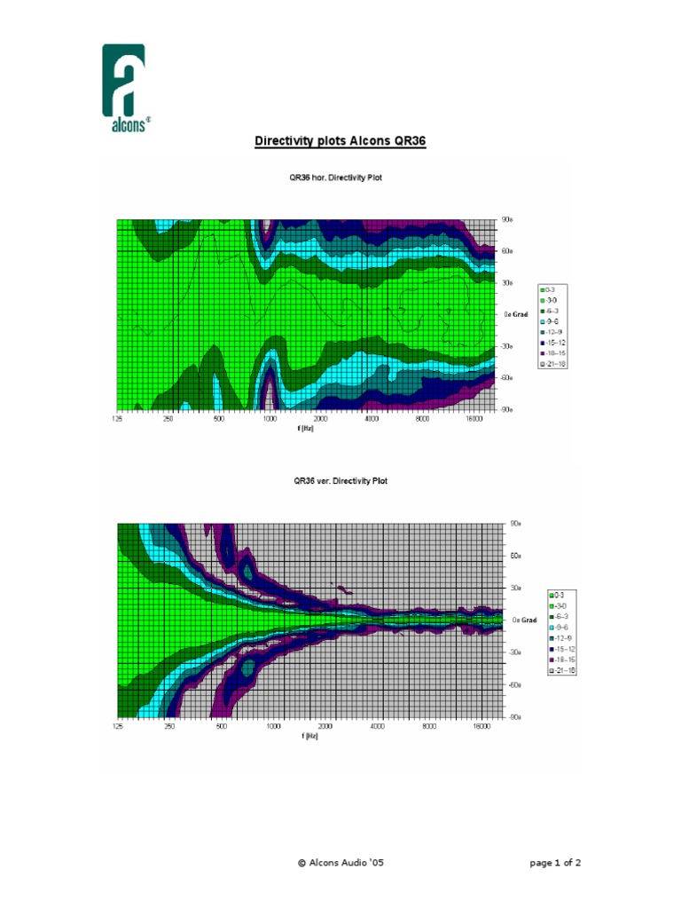 Alcons Q-Series DirectivityPlots | PDF