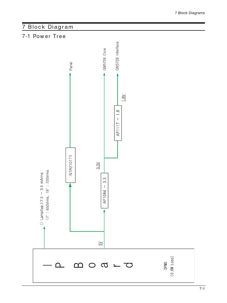 7 Block Diagram: 7-1 Power Tree | PDF