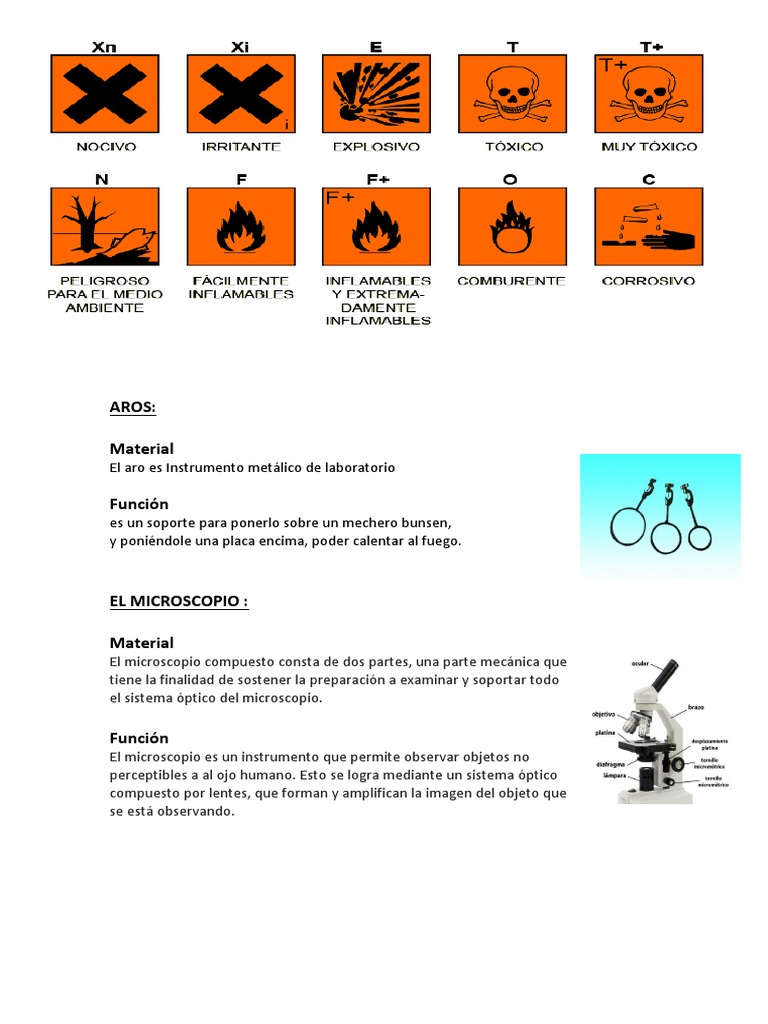 Simbolos de Seguridad en Un Laboratorio | PDF | Lentes | Microscopio