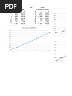 Water Purity Conversion Chart | PDF | Electrical Resistance And ...