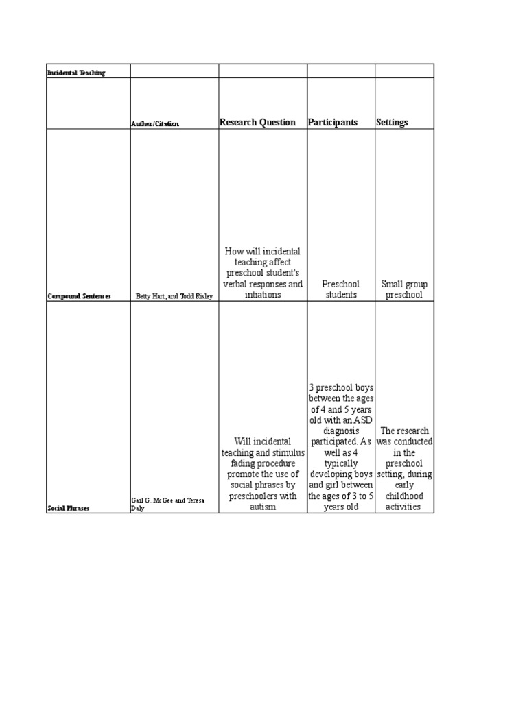 Incidental Teaching | PDF | Autism | Preschool