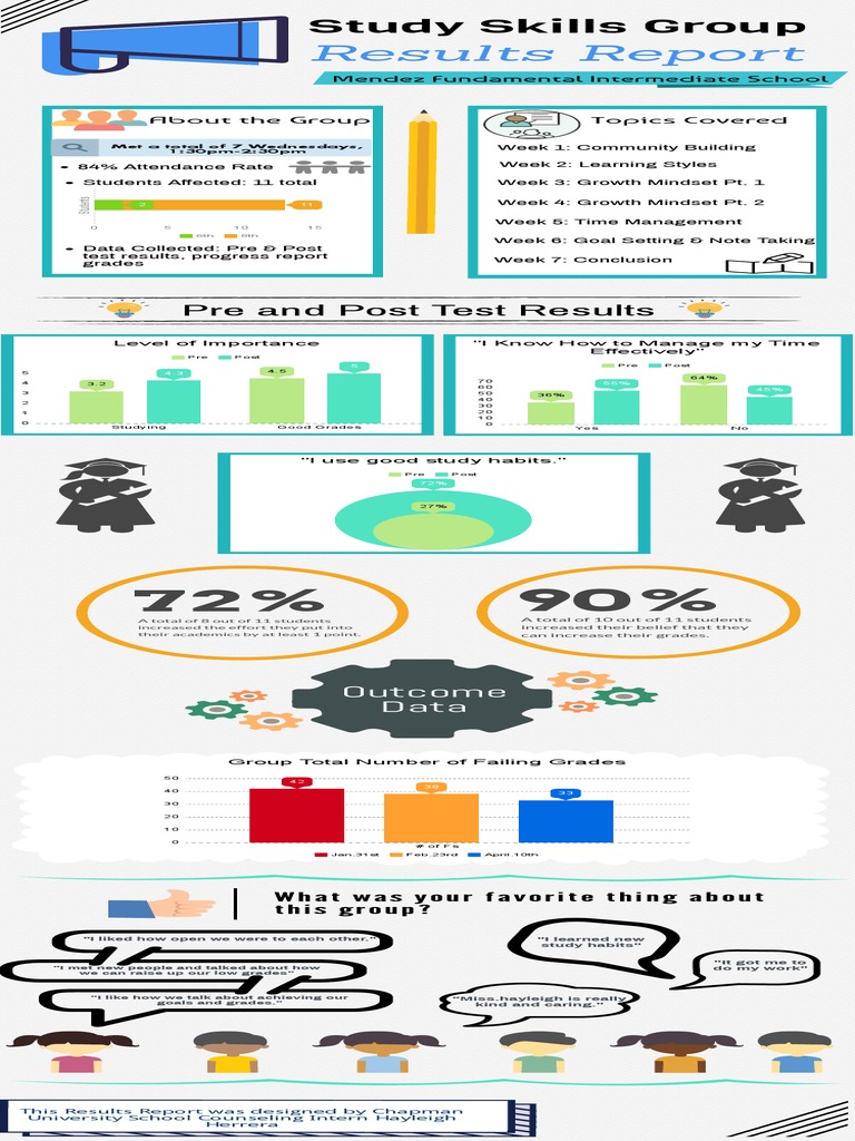 Study Skillls Results Report | PDF | Study Skills | Change