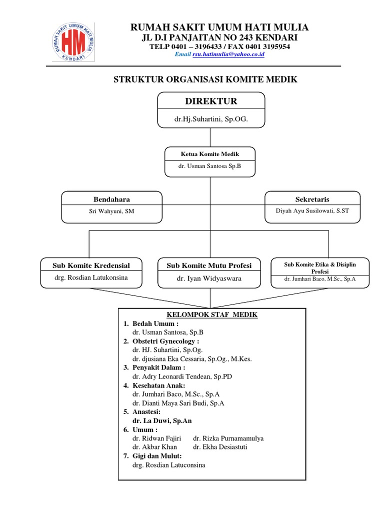 Organisasi Komite Medik RSU Hati Mulia | PDF