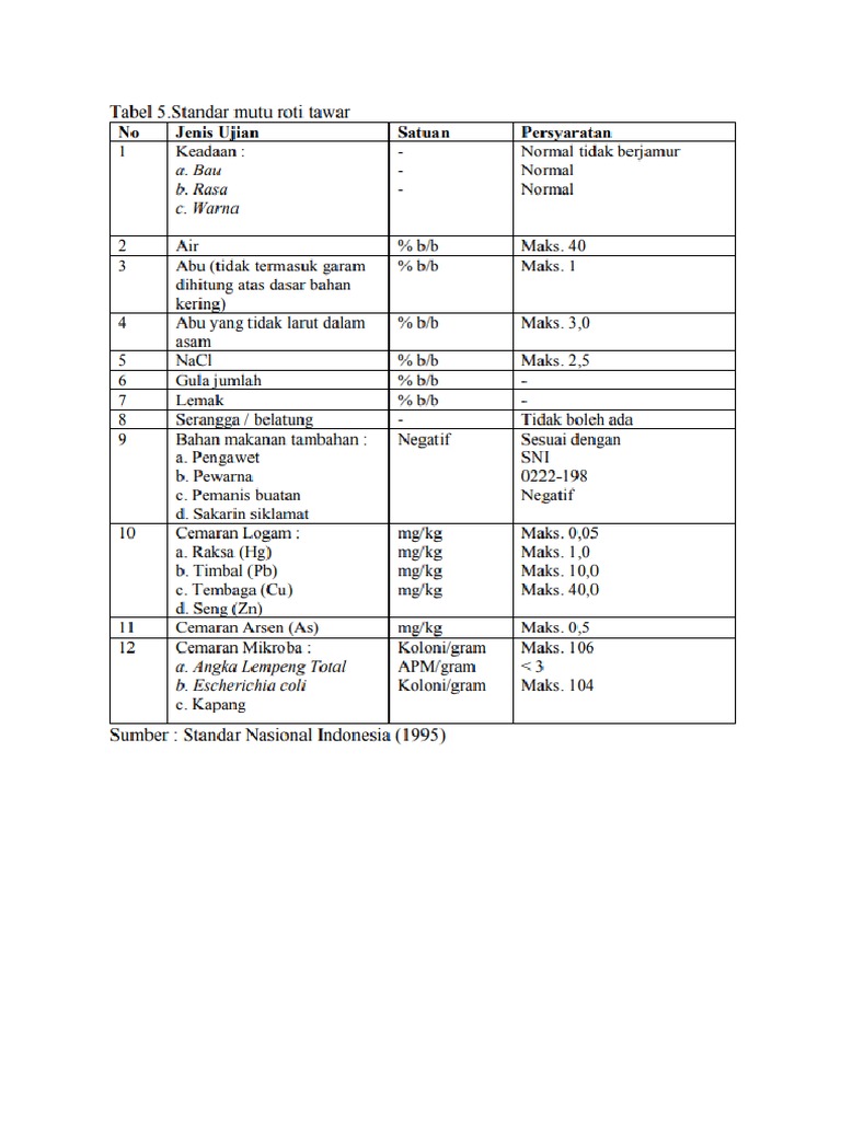 Standar SNI Roti Tawar | PDF