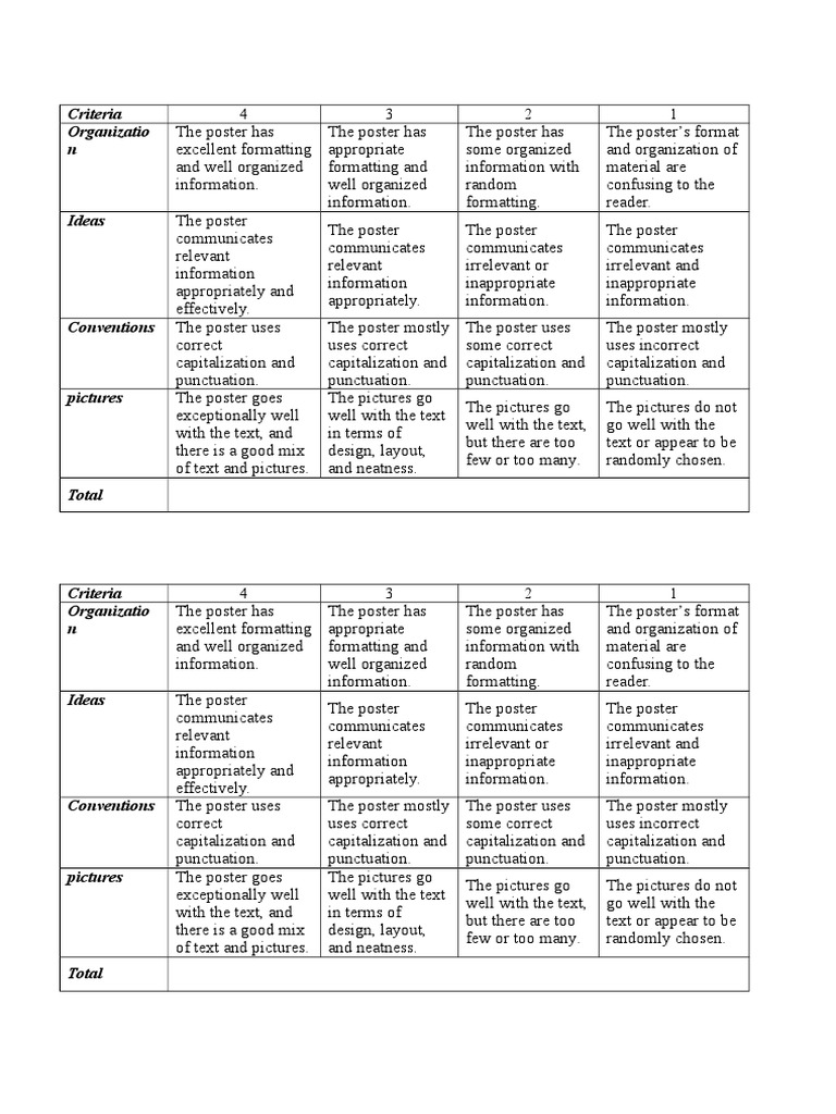 Project Rubric | PDF | Cognition | Communication
