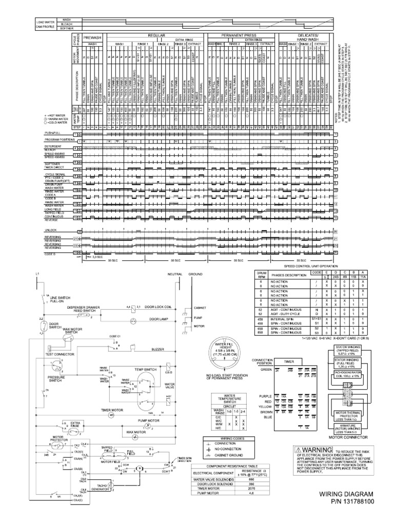 Frigidaire FWT449GFS2 Washer Tech Sheet | PDF