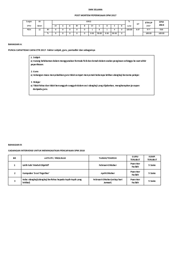 Post Mortem SPM Fizik 2017 | PDF