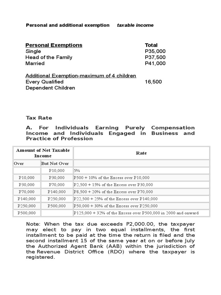 Personal Exemptions Total | PDF | Personal Exemption (United States ...