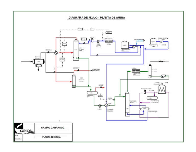 Diagrama Flujo Amina PDF | PDF
