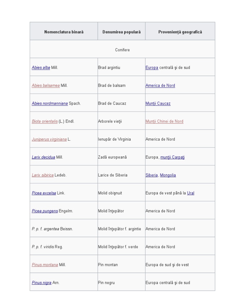Parcul Taul | PDF | Ethnobotanique | Flore
