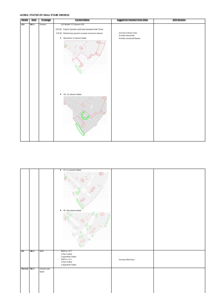 Mall - Etabs Model Status | PDF