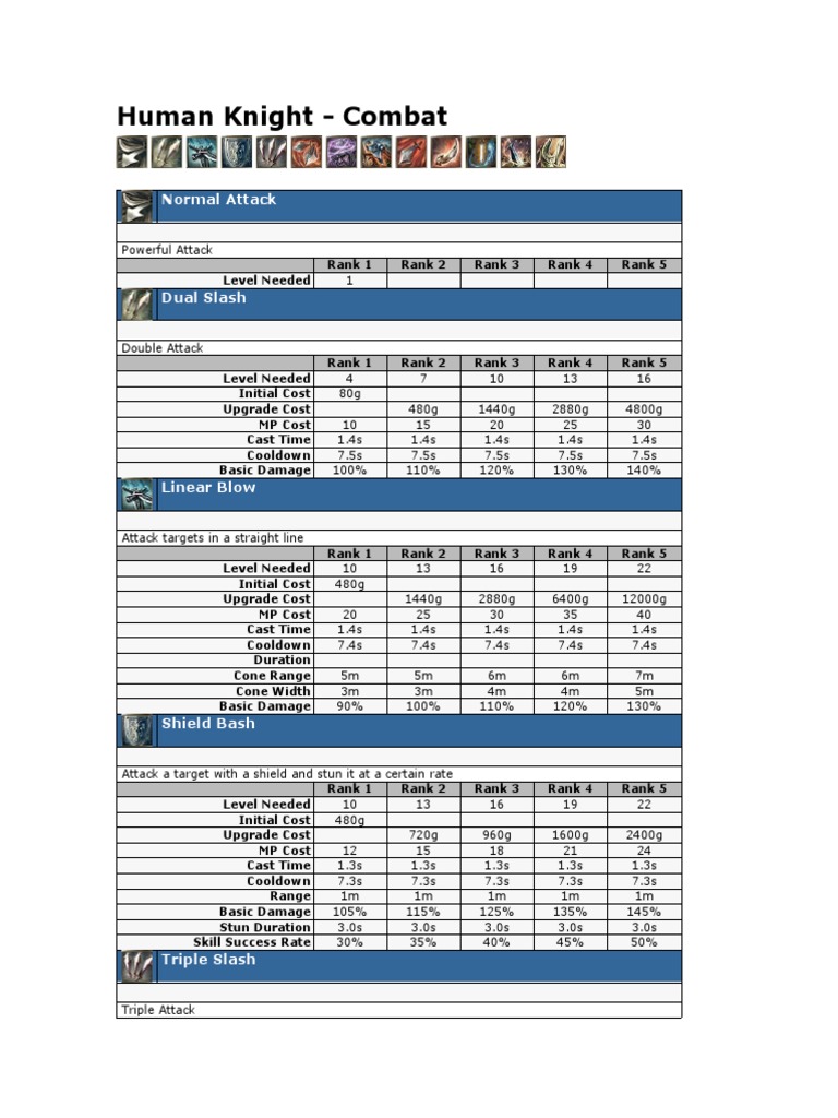 Knight Skill Tree Overview | PDF | Leisure | Sports