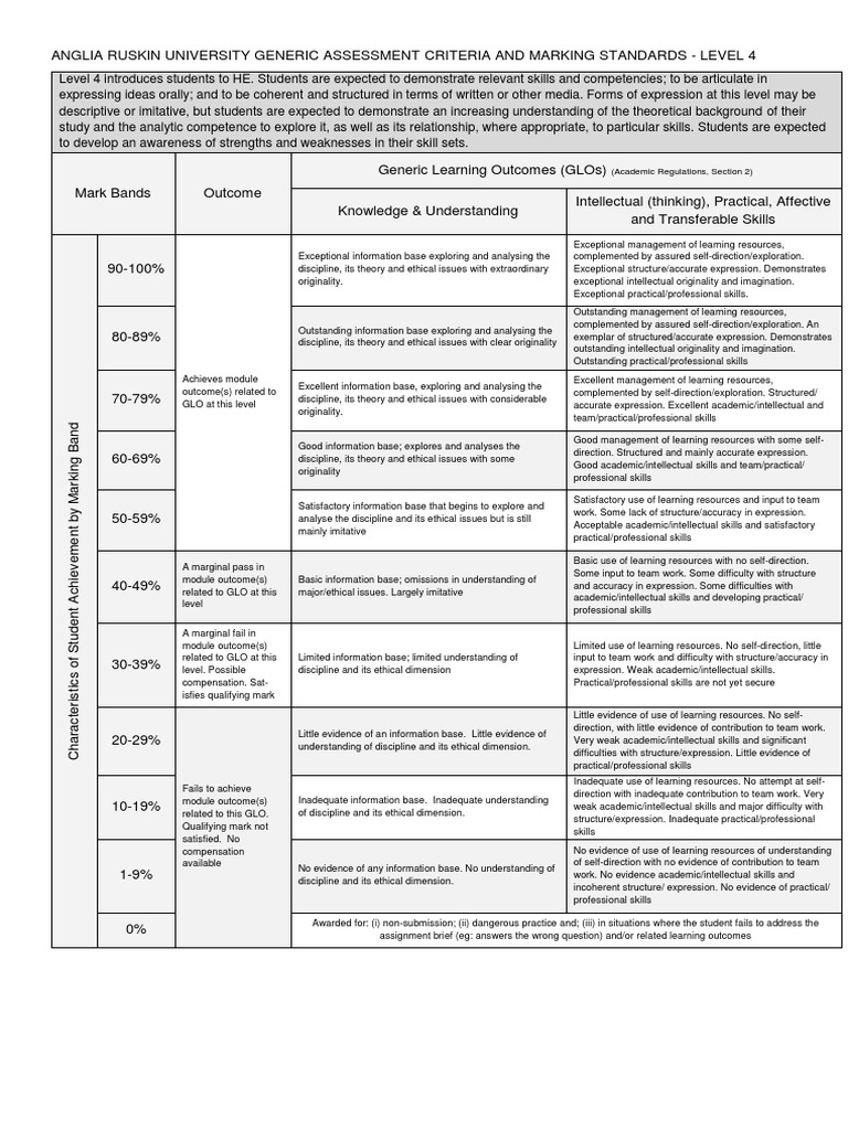 ANGLIA RUSKIN UNIVERSITY GENERIC ASSESSMENT CRITERIA AND MARKING ...