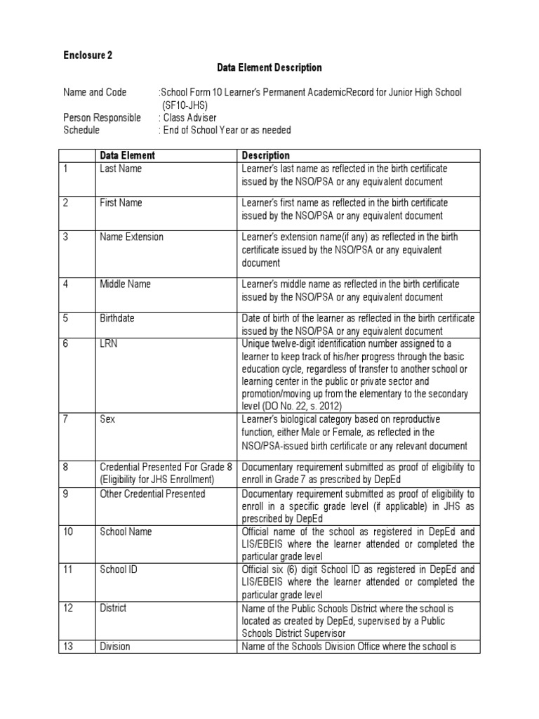 School Form 10 SF10 Learner Permanent Academic Record JHS Data Elements ...