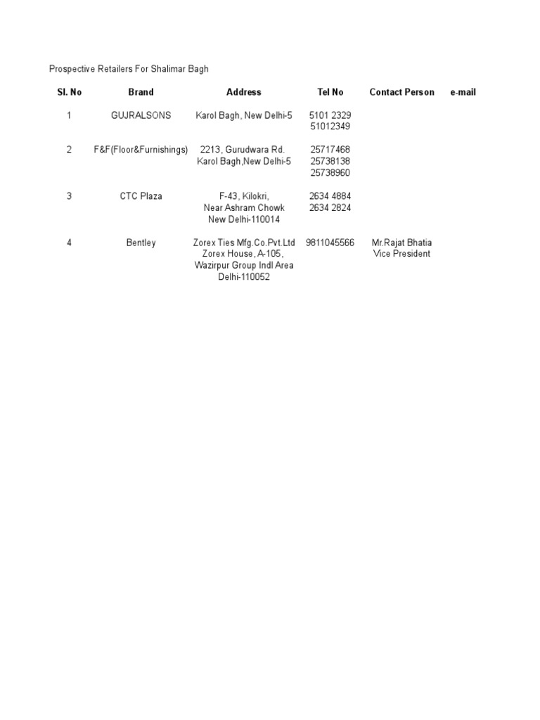 Potential+shalimar Bagh | PDF