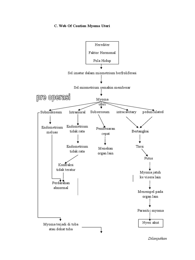 C Web of Caution Mioma | PDF