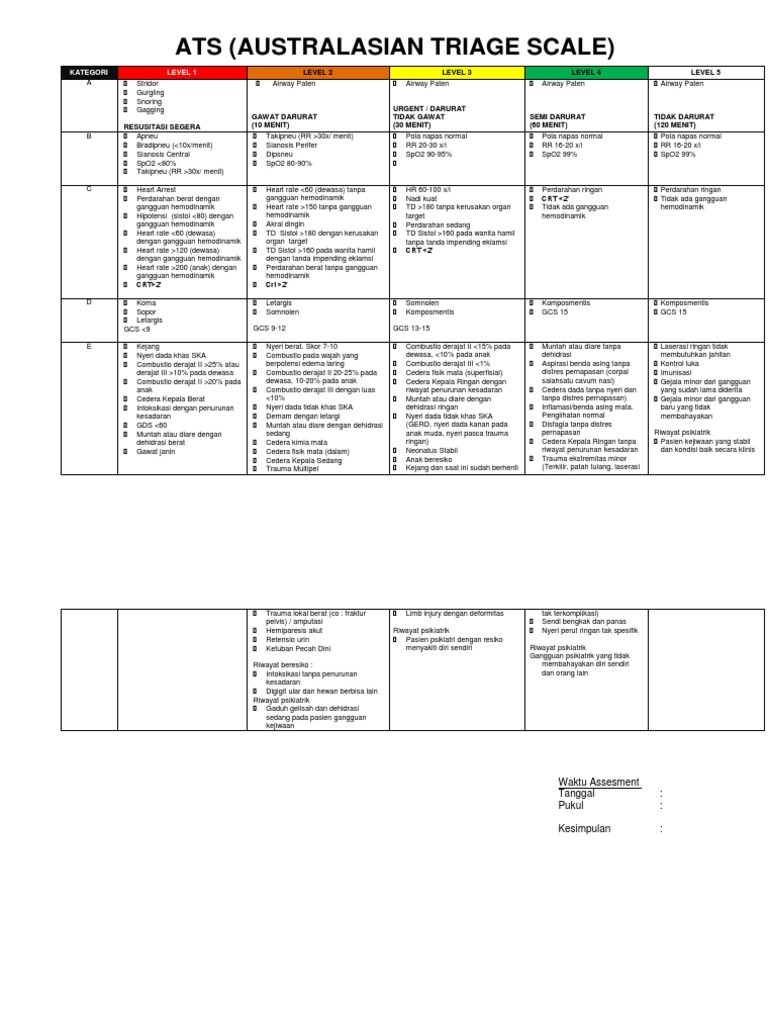 5 Tingkatan Prioritas dalam Triage ATS (Australasian Triage Scale) | PDF