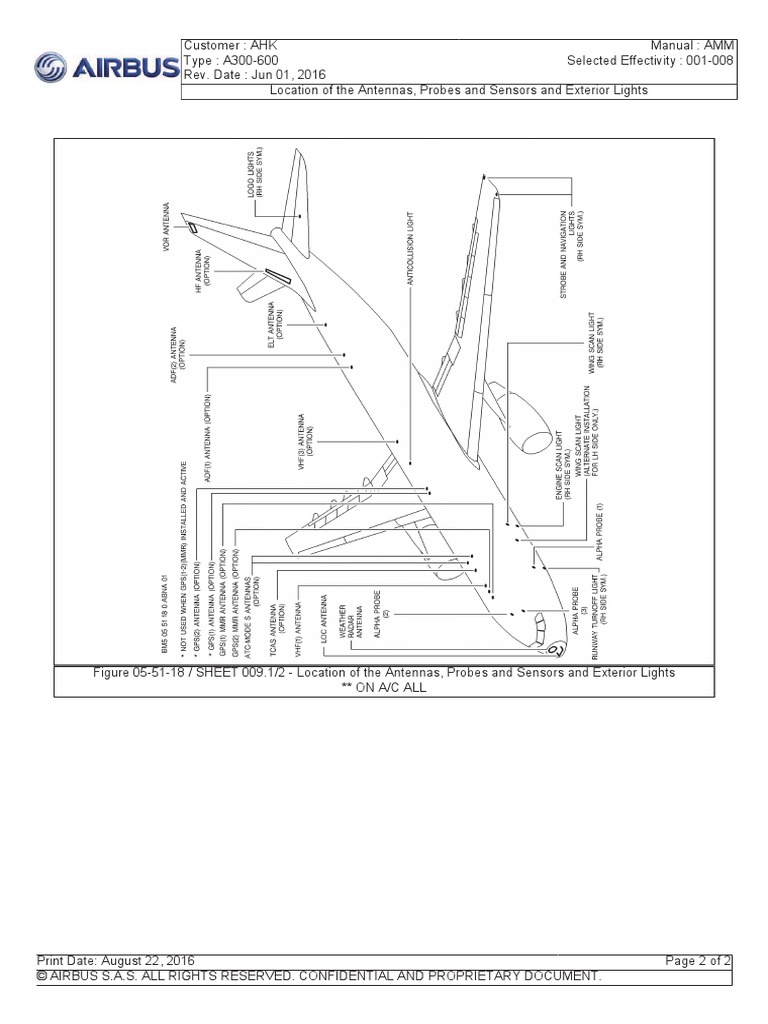 Antennas Location 1 | PDF