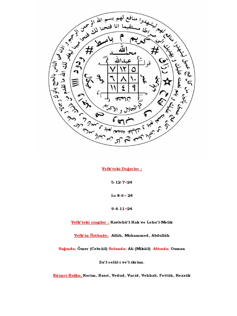 Fetih Ve Rızık Davud PDF | PDF