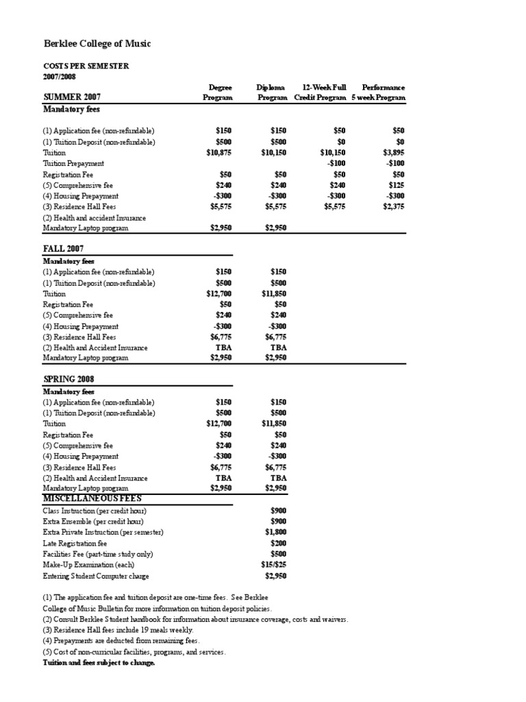 Berklee College of Music costs and fees | PDF | Tuition Payments | Fee