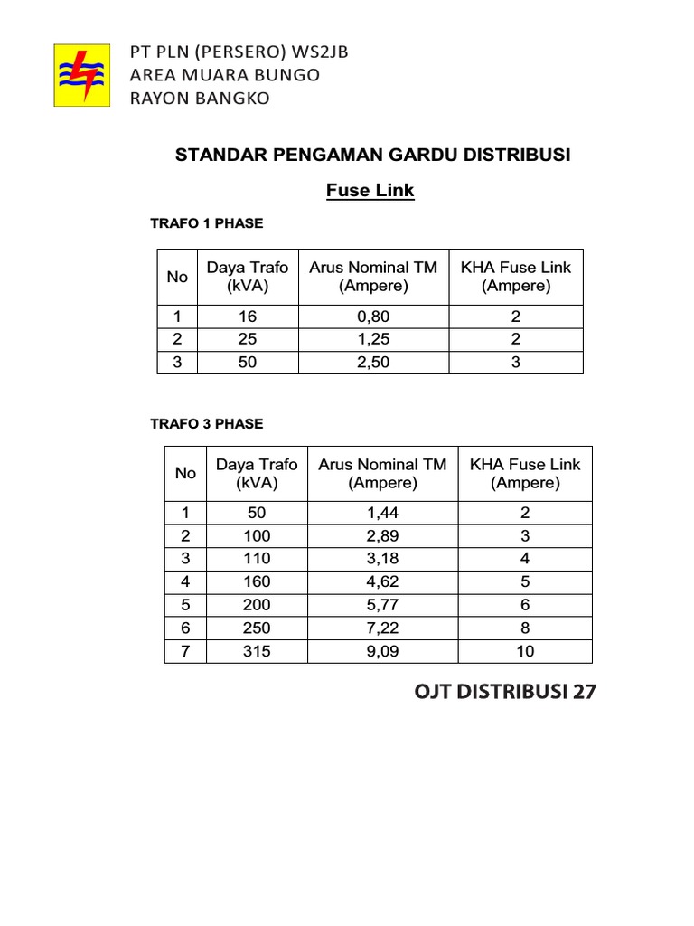 Rating Fuse Link | PDF