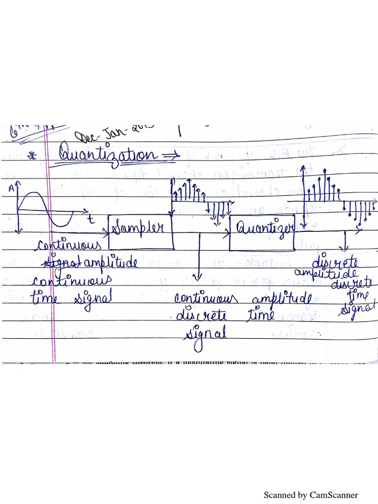 Poc Unit 4 Part 3 English Notes PDF | PDF