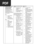 SDKI - Defisit Nutrisi | PDF