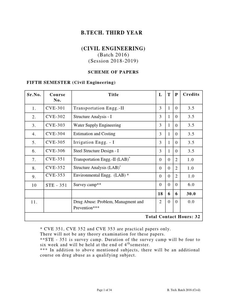 B.tech (Civil Engineering) Part-III (Sem V & VI) Batch 2016 | PDF ...