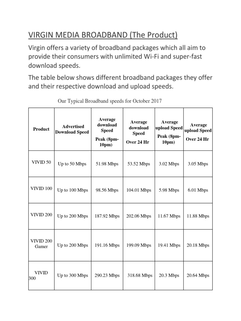 Virgin Media Broadband (The Product) : Our Typical Broadband Speeds For ...