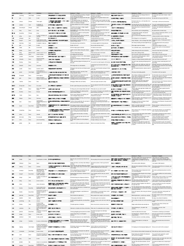 HSK 3 Word List | PDF | Semantic Units | Linguistic Morphology