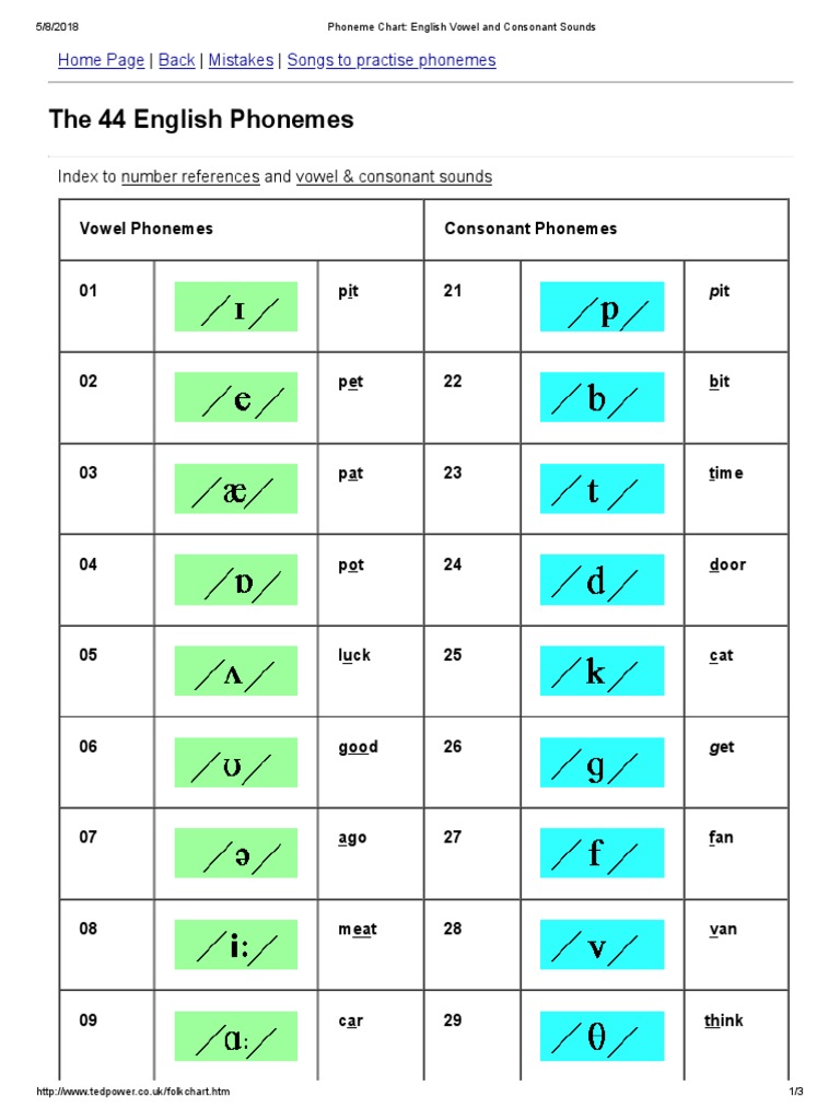 English Vowel and Consonant Chart | PDF | Vowel | Consonant