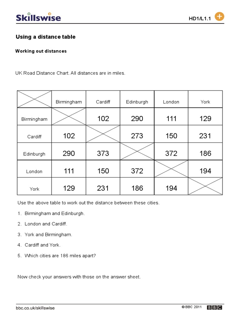 Ma37grap l1 W Using A Distance Table | PDF