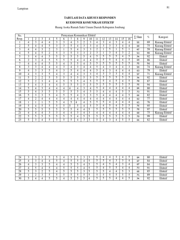 Tabulasi Data Khusus Responden | PDF