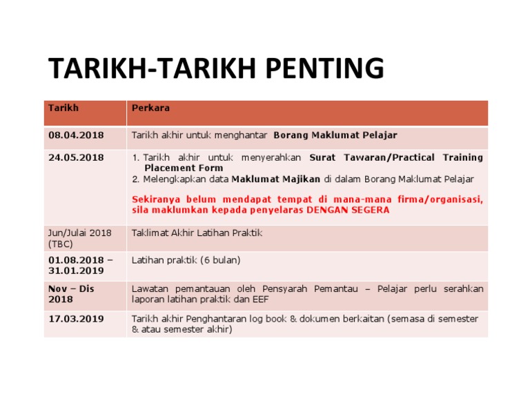 Tarikh Penting | PDF