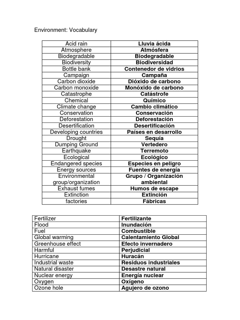 Environment Vocabulary | PDF | Renewable Resources | Deforestation