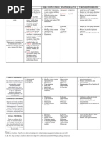 Spaulding Classification of Instruments | PDF | Hospital Acquired ...