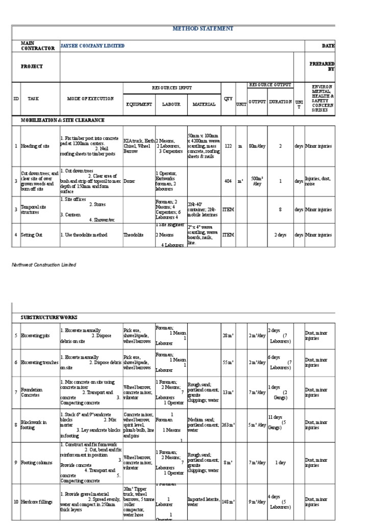 Method Statement | PDF | Carpentry | Concrete
