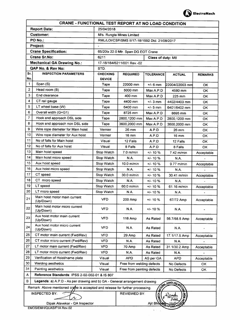 Functional Test Report for a 65/20 Ton Overhead Crane at No Load ...