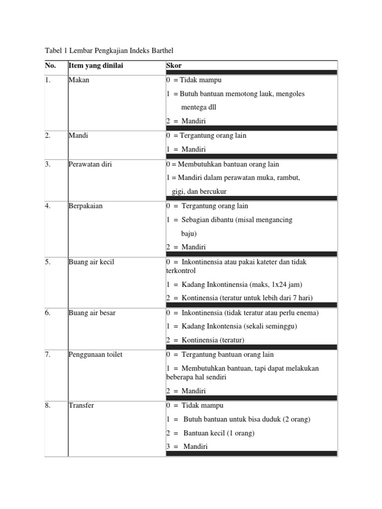 Tabel 1 Lembar Pengkajian Indeks Barthel | PDF