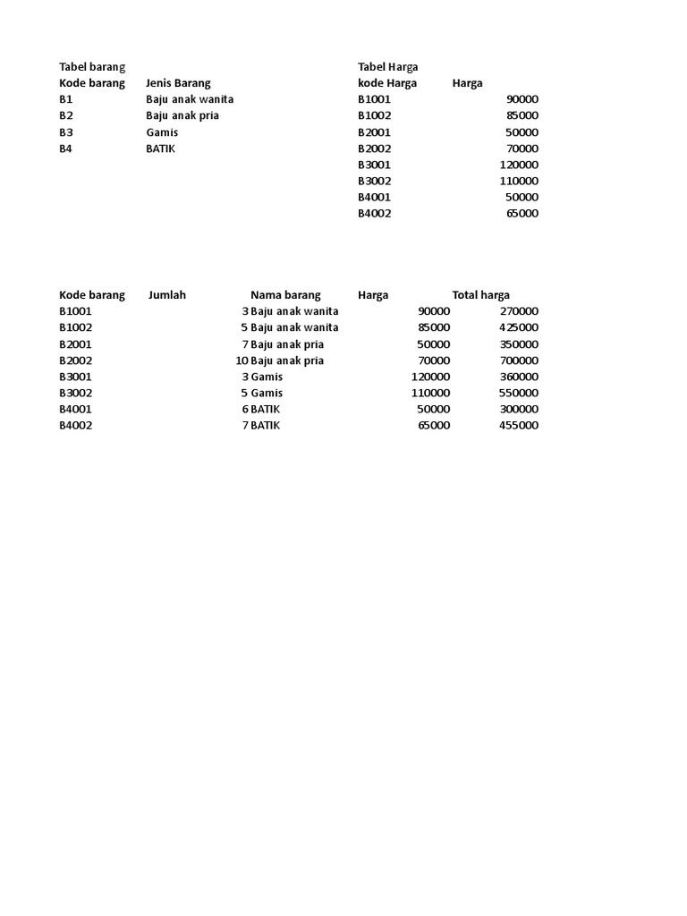 Kode Barang Jenis Barang Kode Harga Harga | PDF