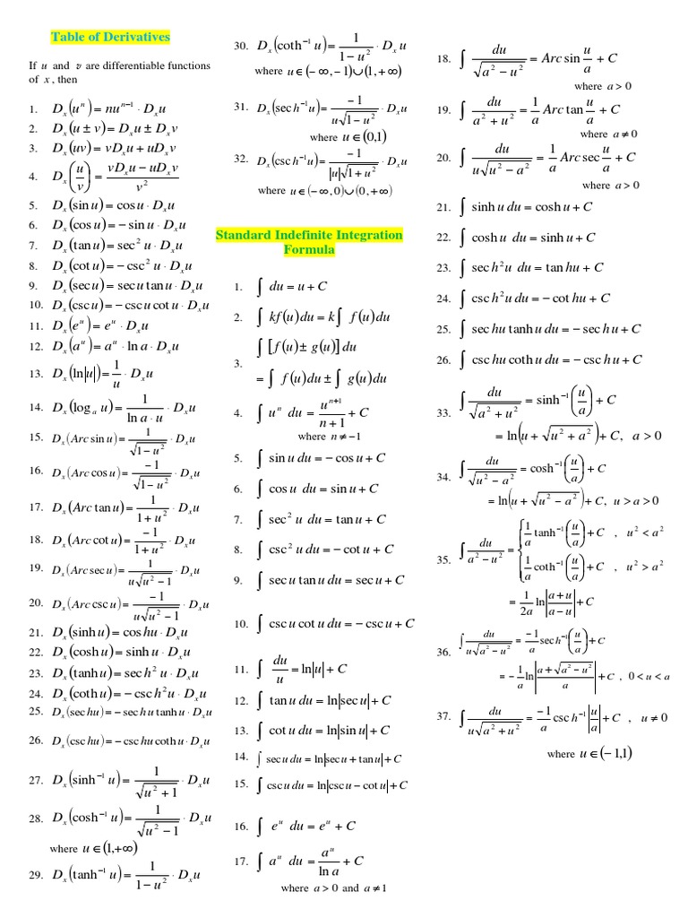 Differentiation and Integration Formulas | PDF