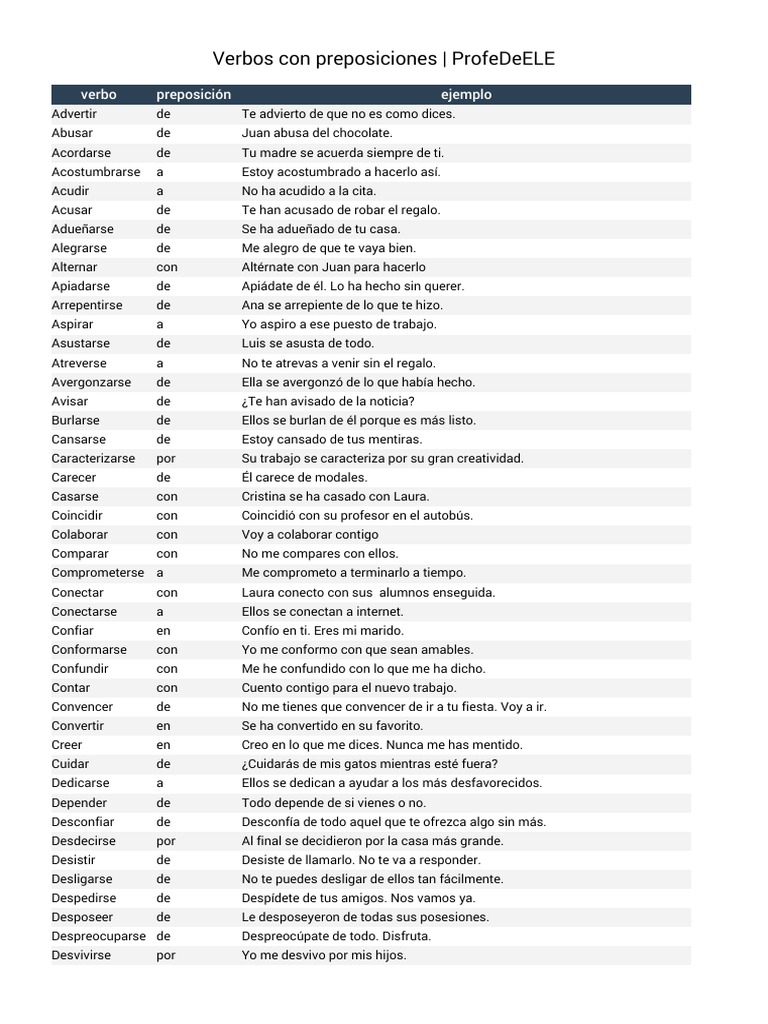 Verbos Con Preposiciones ProfeDeELE