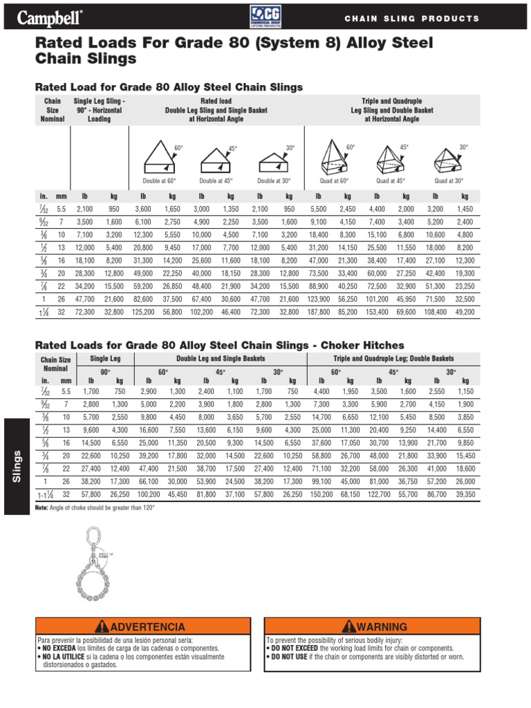Rated Loads For Grade 80 (System 8) Alloy Steel Chain Slings | PDF ...