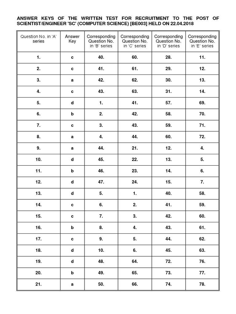 Answer Keys of The Written Test For Recruitment To The Post of ...