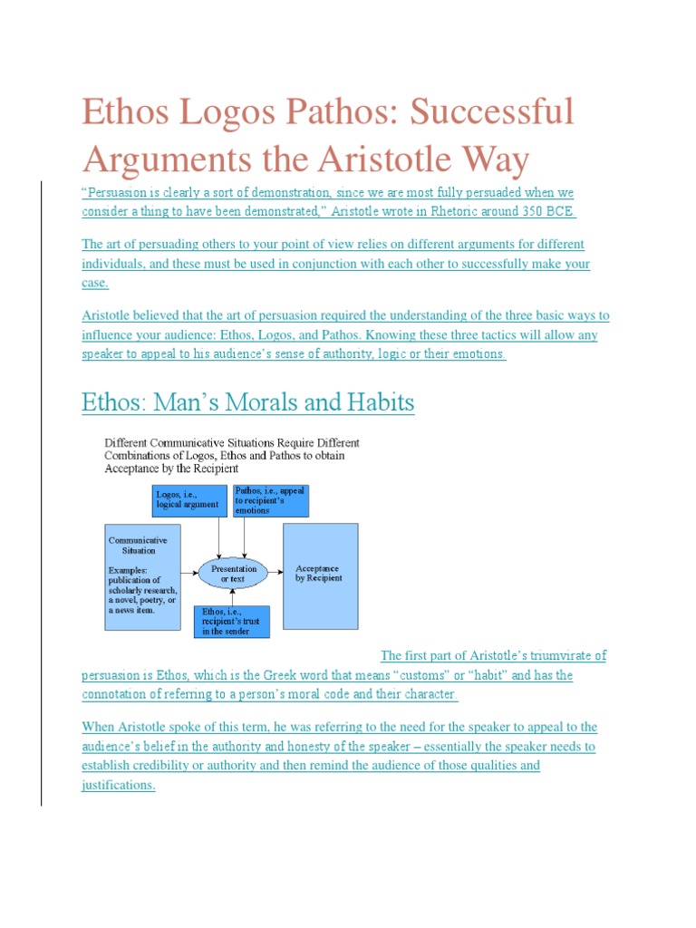 Ethos Logos Pathos: Successful Arguments The Aristotle Way: Ethos: Man ...