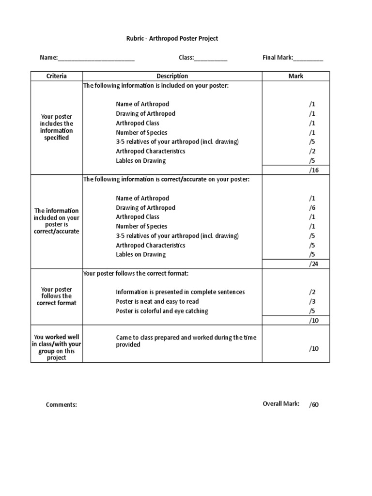 Rubric - Arthropod Poster Project | PDF | Rubric (Academic ...