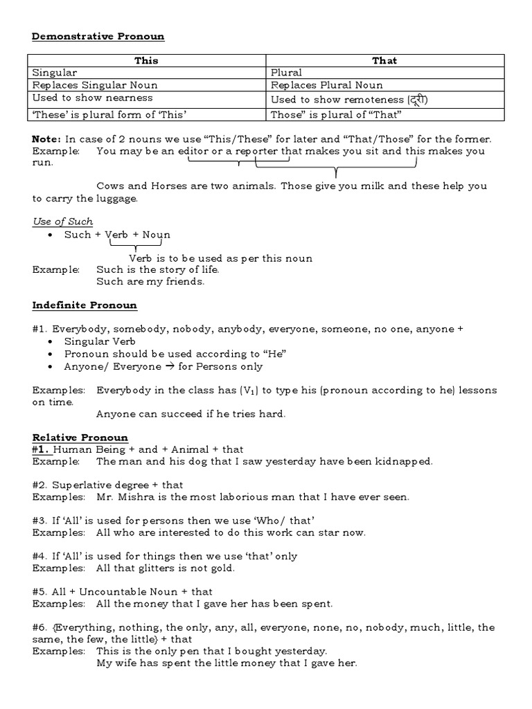 Pronouns: Types and Usage Guide | PDF