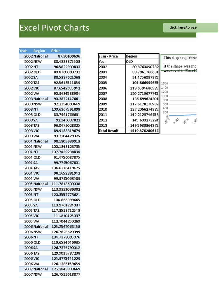 Analyzing Price Data Across Years and Regions Using Pivot Tables and ...